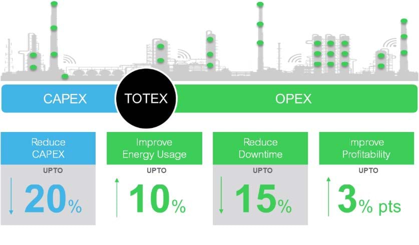 Taking a TOTEX approach to deliver a lifetime of value