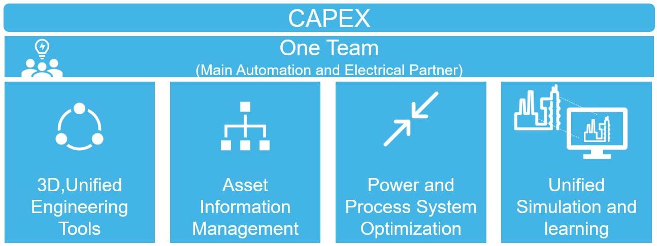 Taking a TOTEX approach to deliver a lifetime of value