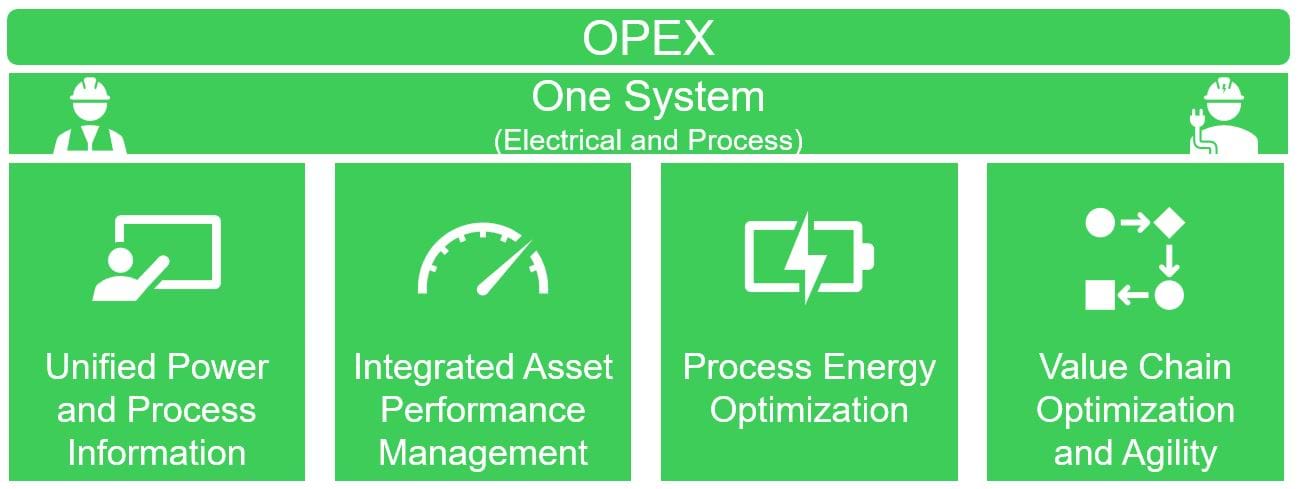 Taking a TOTEX approach to deliver a lifetime of value